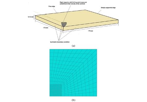Finite Element Model A Geometry B Mesh Download Scientific Diagram