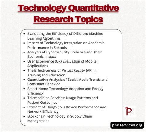 Quantitative Research Examples