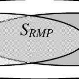 Illustration Of The Relation Between Solution Spaces Download Scientific Diagram