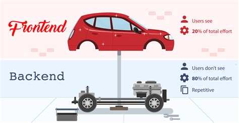 Speeding Up Your Drupal Website Frontend And Backend Tweaks Automatic Page Load Speed Checks