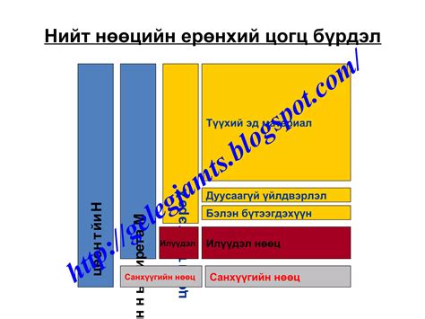 Бараа материал ба нөөцийн удирдлага Үйл ажиллагааны менежмент Хураангуй Ppt