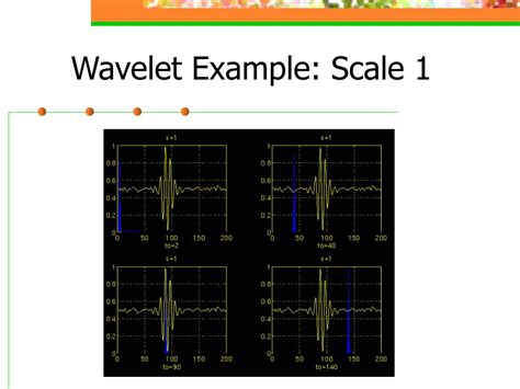 Ppt Automatic Music Genre Classification Of Audio Signals George Tzanetakis Georg Essl