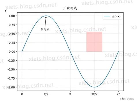 Python数据分析基础03 数据可视化 Matplotlib 详细教程基于python3的matplotlib进行数据的基本展示