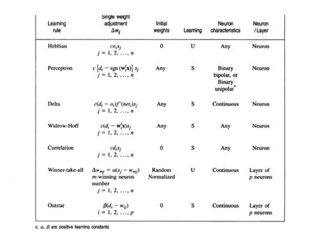 neuron modeling for artificial neural systems 3 ppt