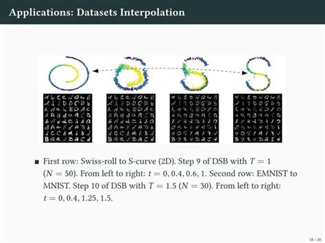 Diffusion Schrödinger Bridges For Score Based Generative Modeling Ppt