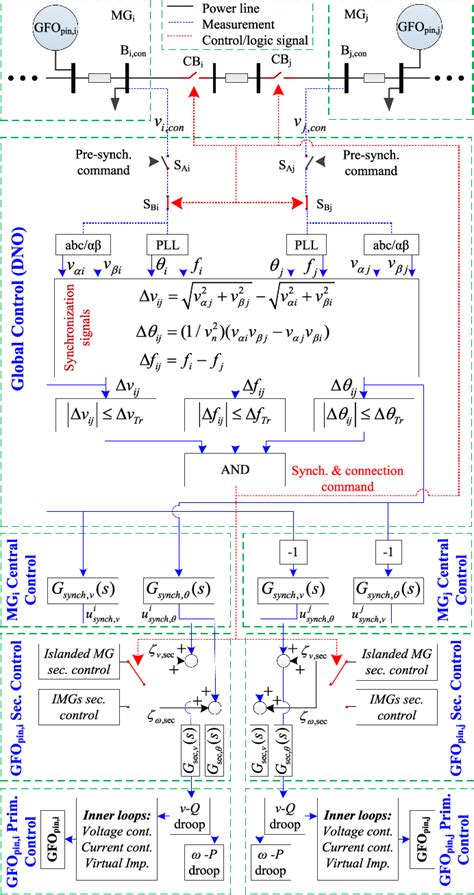 Figure 1 From Robust Synchronization Of Multiple Converter Based Weak