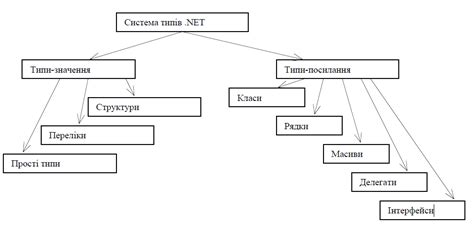 Тема 2 Основи мови програмування C
