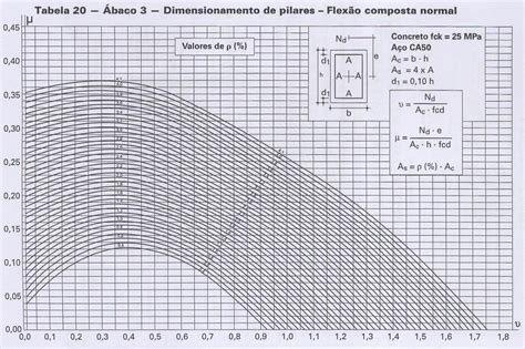 Ábaco Pilares Estrutura