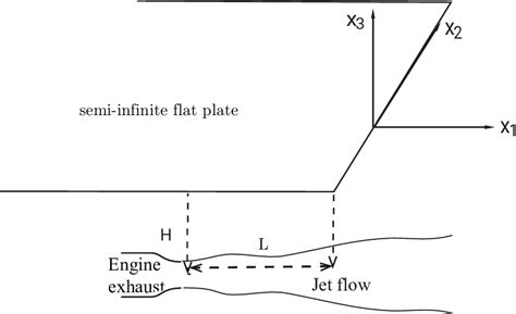 Schematic Of The Simplified Model With A Semi Infinite Flat Plate