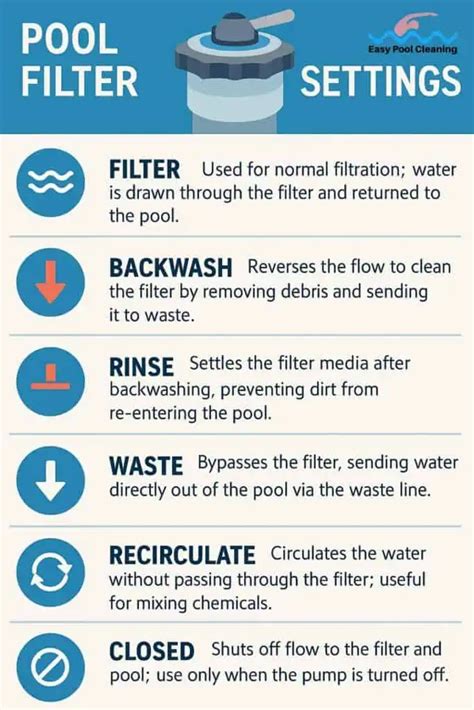 Pool Filter Settings Explained Pool Filter Valve Positions
