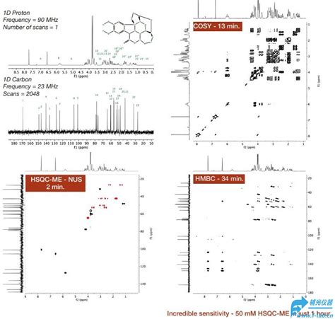 台式核磁共振波谱仪 进口nmr分析仪 价格 品牌 辅光仪器