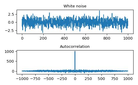 Scipy Signal Fftconvolve Scipy V Dev E Reference Guide