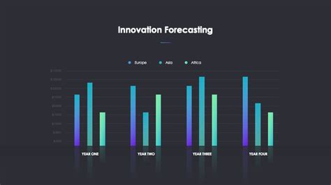 Innovation Forecasting Slide Innovation Management Presentation