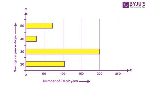 Simple Bar Diagram Example