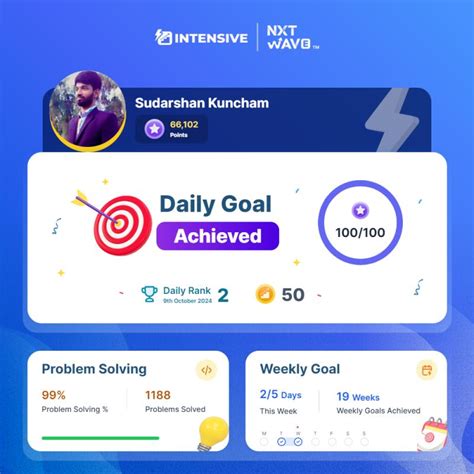 Sudarshan Kuncham On Linkedin Learningprogress Nxtwave Ccbp