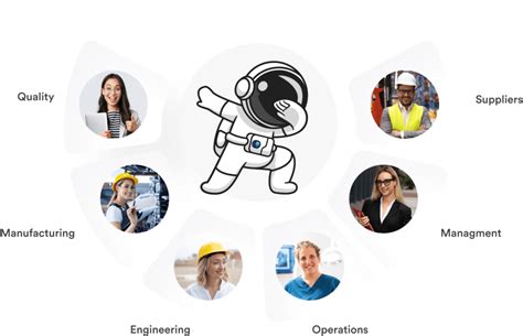 Sfdc Certification Filter Compliancequest Ai Powered Plm Qms Ehs And Srm Platform