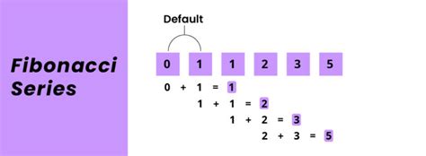 Fibonacci Series In Python Explained With Examples