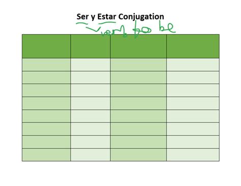 Ser Vs Estar Conjugation Chart Pdf