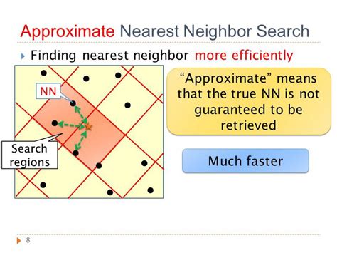 机器学习 Knn及几种ann算法实现 Ai备忘录