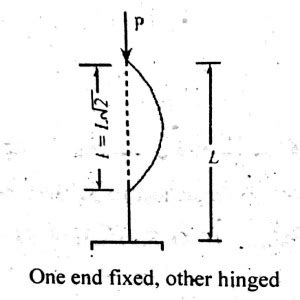 One End Fixed And Other Hinged Column End Condition Engineering Intro