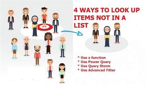 Crispo Mwangi On Linkedin 4 Ways To Lookup Data Not In A Listsample