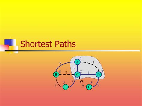 Ppt Shortest Paths Powerpoint Presentation Free Download Id6445830