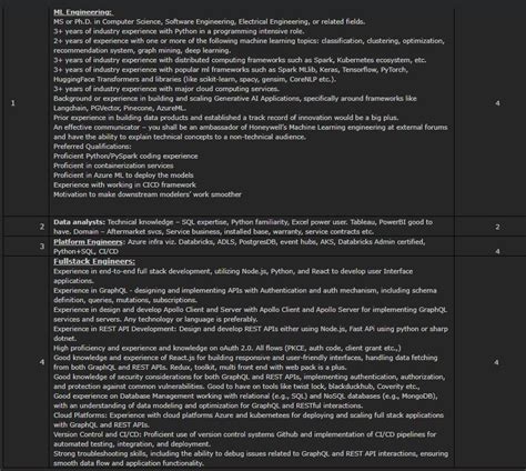 Sanjeev Kumar On Linkedin Jobopening Goodopportunity Hiring Fullstackdeveloper