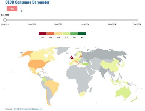 Oecd Statistics On Linkedin Oecd Consumerbarometer Oecdstats