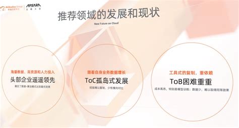 云栖大会2020 智能推荐技术 面向行业的可迁移智能推荐引擎 宋岳庭 博客园