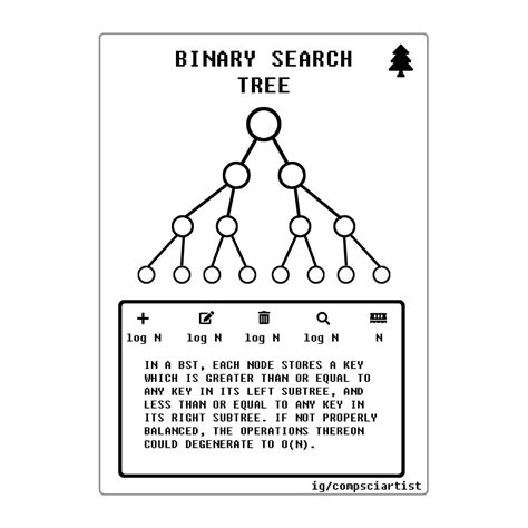 i designed a data structure algorithm battle card r askcomputerscience