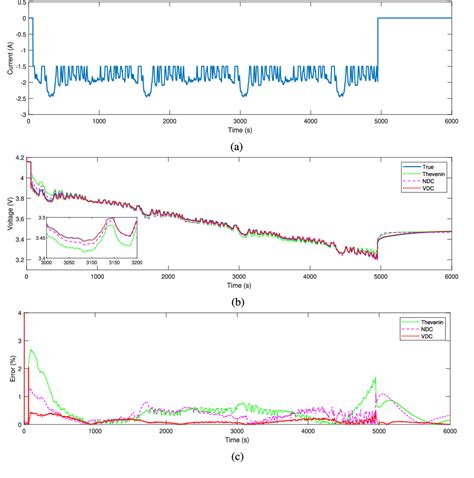 Figure 11 From Tensor Network Based Mimo Volterra Model For Lithium Ion Batteries Semantic Scholar
