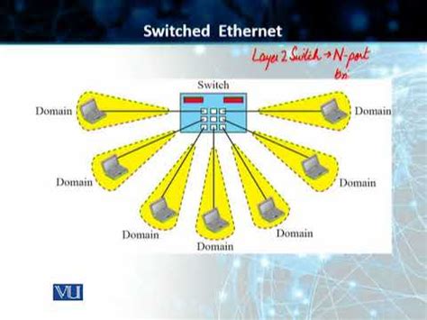 CS601 Topic188 YouTube