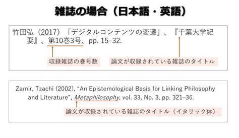 引用の仕方参考文献の書き方 アイブックス学術代行