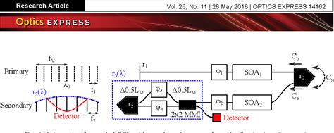 Figure 1 From Widely Tunable Multimode Interference Based Coupled Cavity Laser With Integrated