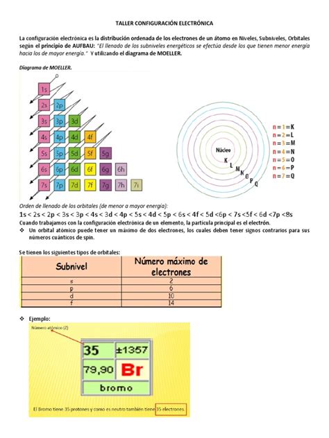 Taller Configuración Electrónica Pdf