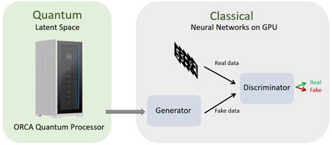 Orca Computing Works With Nvidia To Implement Hybrid Quantumclassical Algorithms Orca Computing