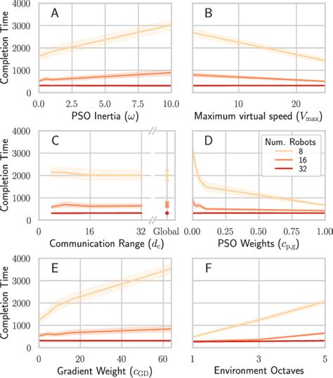 Figure 3 From A Hybrid Pso Algorithm For Multi Robot Target Search And
