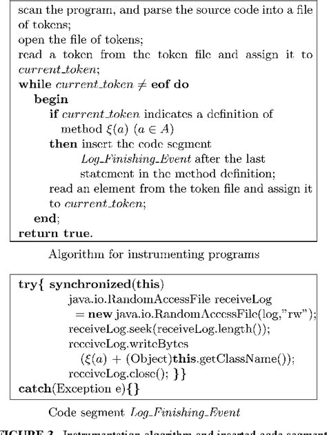 Figure 3 From Uml Activity Diagram Based Automatic Test Case Generation For Java Programs
