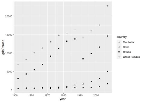 Section 20 Plotting With R I Ggplot2