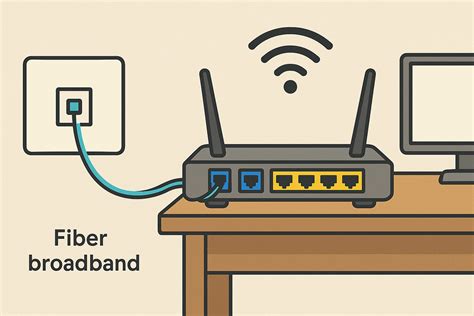 The Role Of Wan And Lan Ports In Routers With Practical Examples