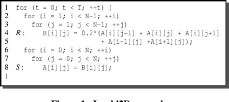 Figure 1 From Polyhedral Based Data Reuse Optimization For Configurable