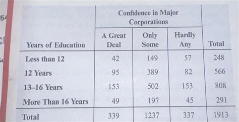 Solved Begin Tabular L R R R R Multirow Years Of Chegg Com