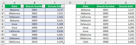 Excel Sort Function How To Automatically Sort Data