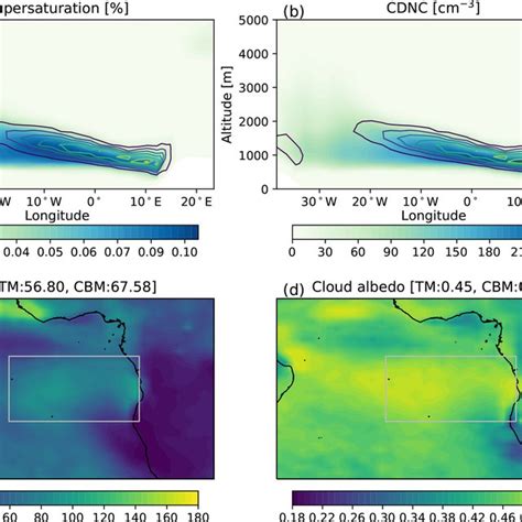 Ukesm1 Simulated Mean A Vertical Profiles Of Supersaturation And B