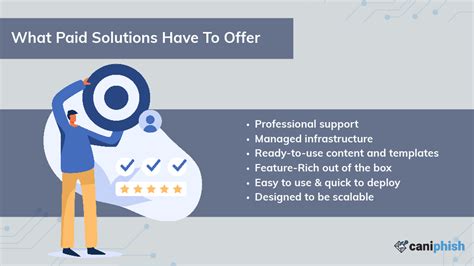 How Open Source Phishing Tools Compare With Paid Professional Solutions