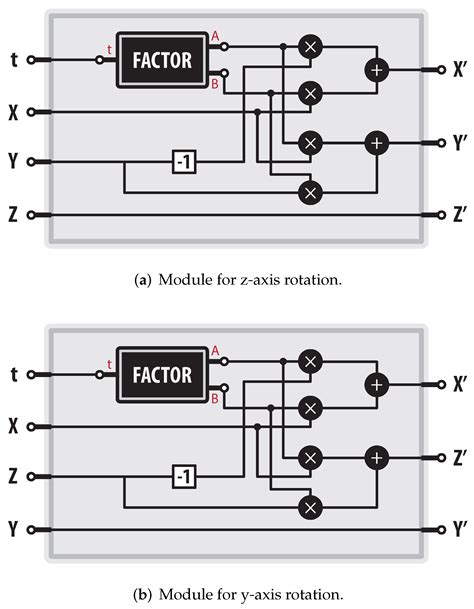 Orientation Modeling Using Quaternions And Rational Trigonometry