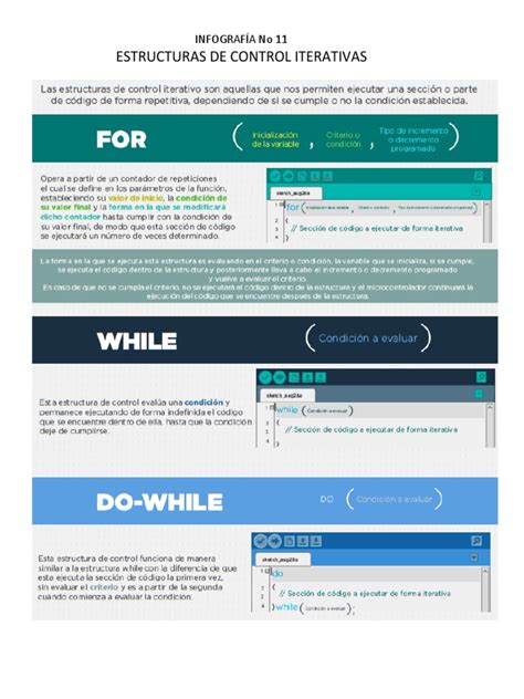 Infografía 11 Estructuras De Control Iterativas Pdf Pdf