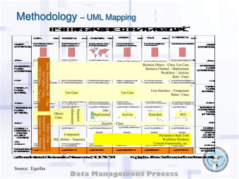 Ppt Zachman Framework Powerpoint Presentation Free Download Id5748837