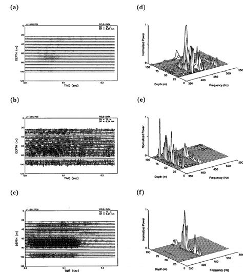 Experimental Results From Iterative Time Reversal Received On The Sra Download Scientific