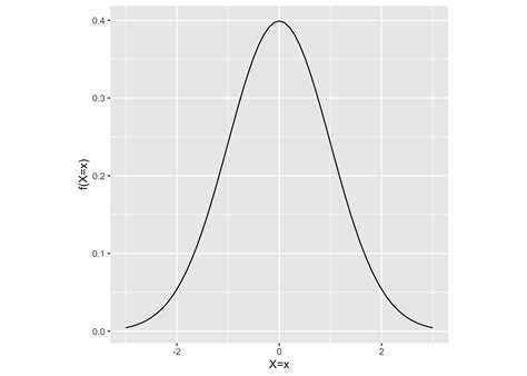 8 Moments Of A Random Variable Data Analysis And Statistics For